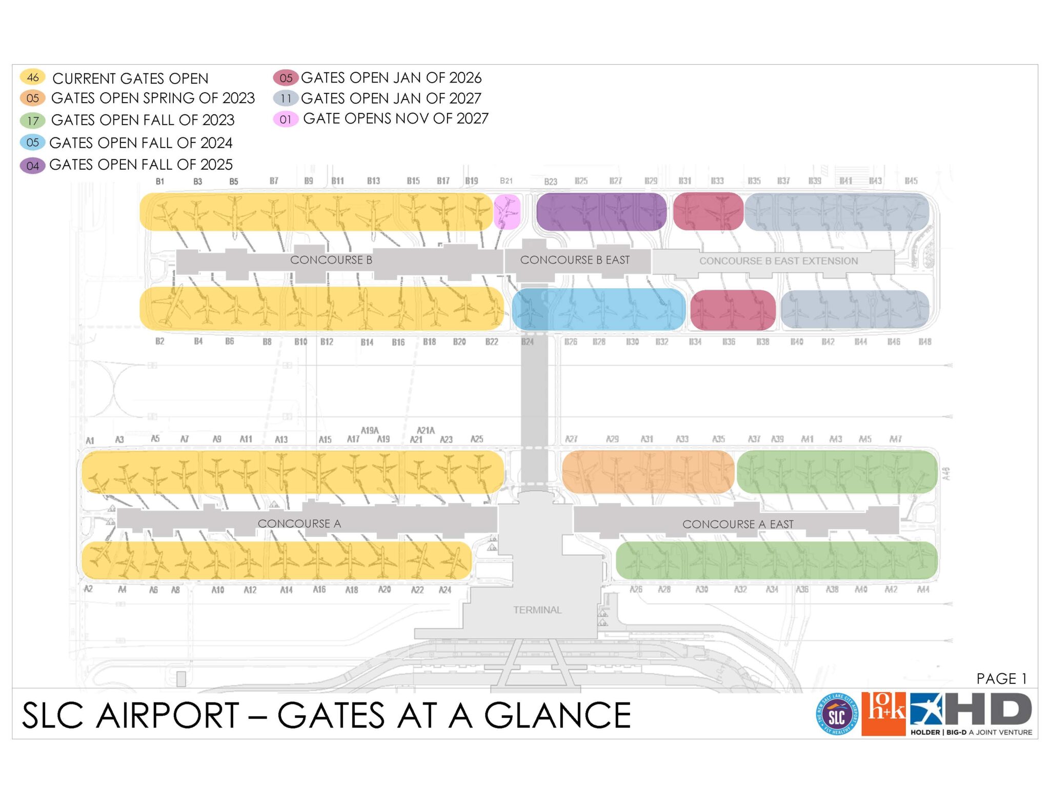 SLC Airport Update - Sugar House Community Council Welcomes You