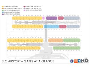 SLC Airport Update - Sugar House Community Council Welcomes You